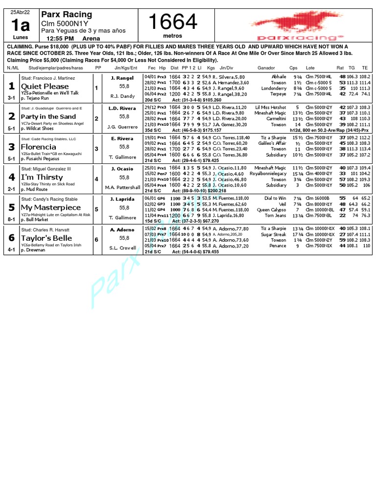 1 - Parx Racing RETROSPECTO | PDF | Caballos de carreras | Caballos de ...