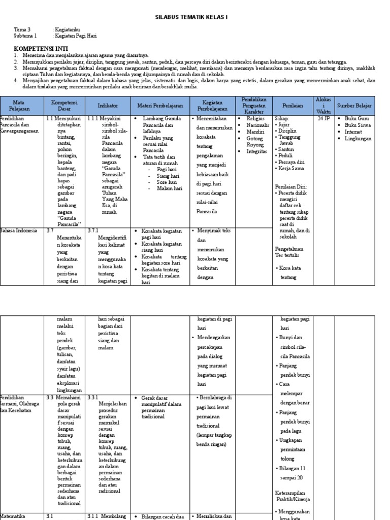 Silabus Kelas 1 Tema 3 - 9 Komponen | PDF