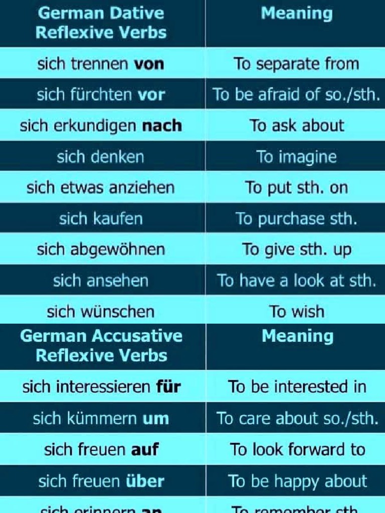 Reflexiv Verben | PDF