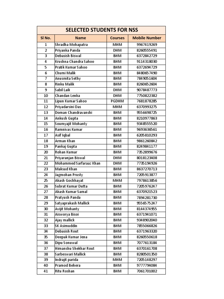 NSS Students List | PDF