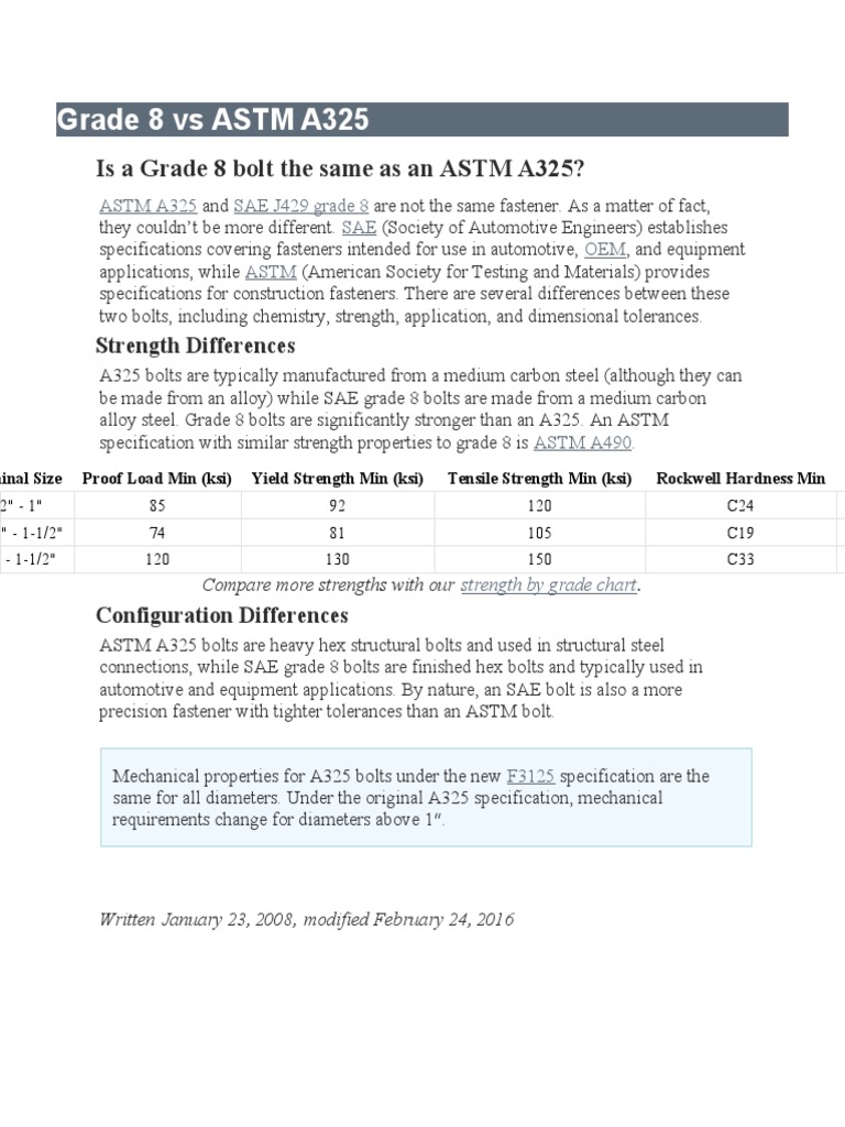 Difference Between ASTM A325 Bolts and Grade 8.8 Bolts (SAE J429 GR.8 ...