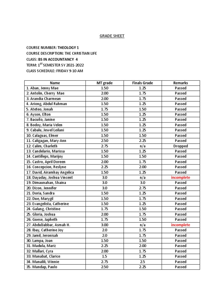 Grade Sheet: Name MT Grade Finals Grade Remarks | PDF