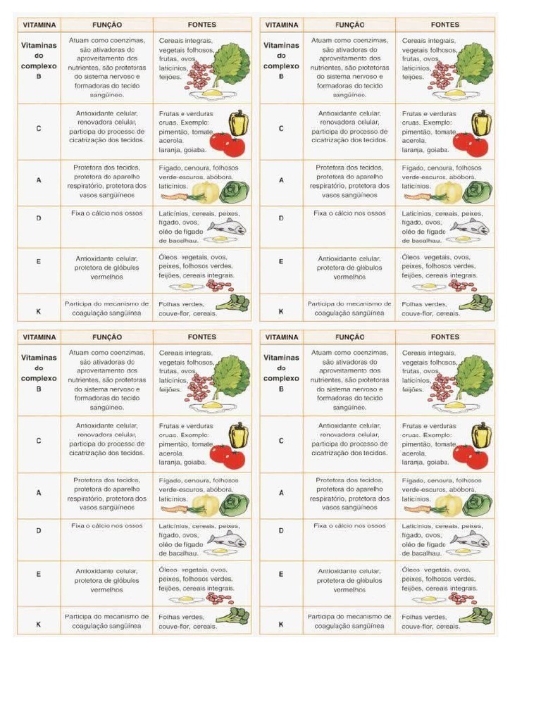 TABELA VITAMINAS (1) | PDF