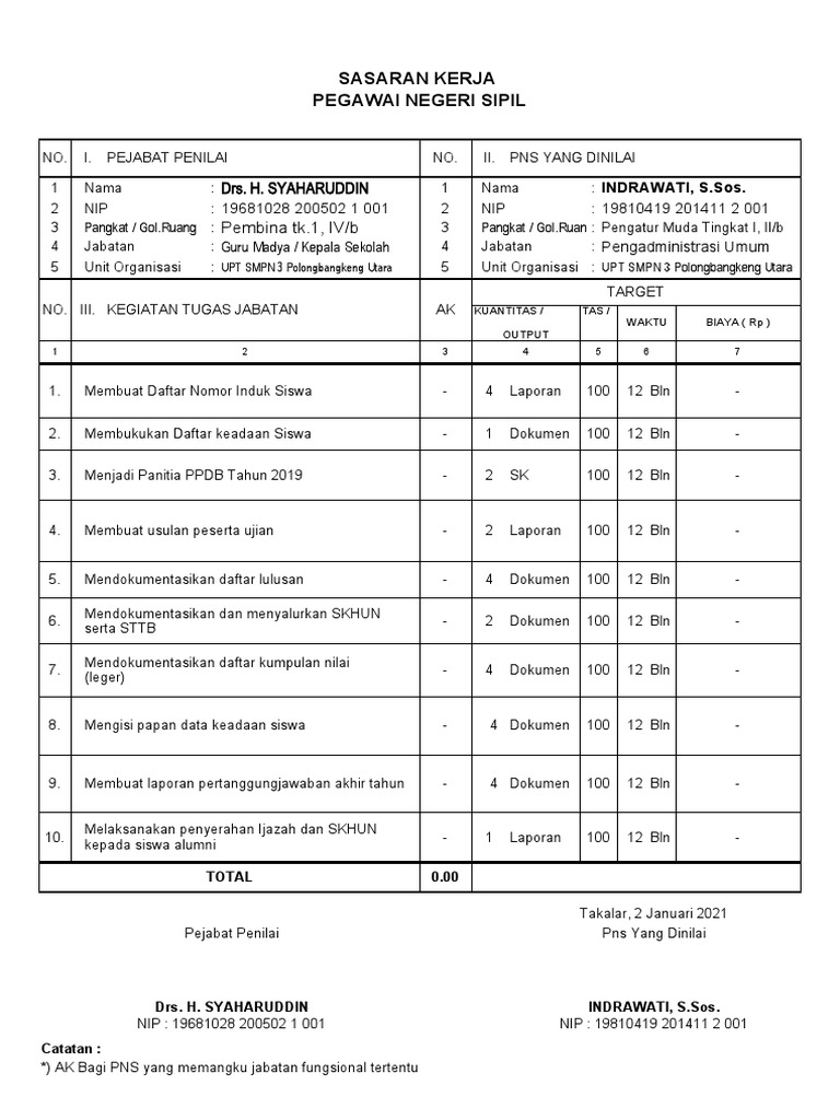 Contoh SKP Tenaga Administrasi Sekolah | PDF