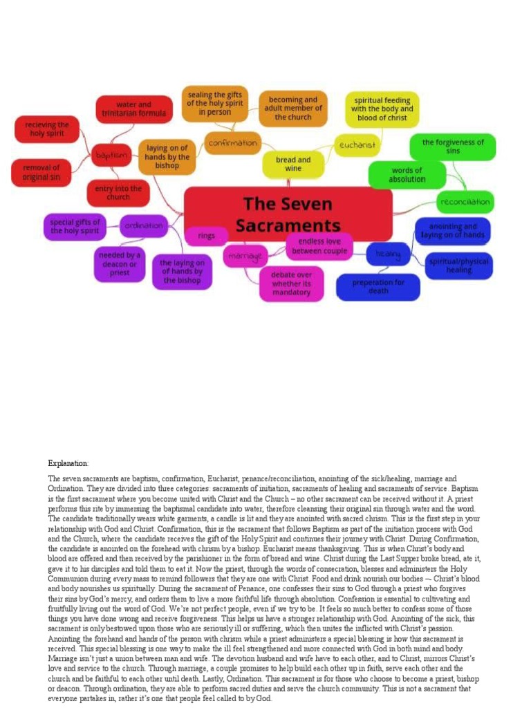 Concept Map, 7 Sacraments | PDF | Sacraments | Eucharist