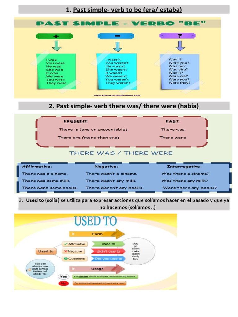 Past Simple Summary | PDF