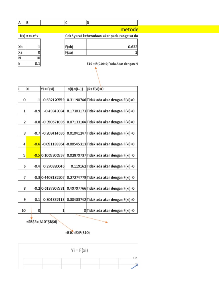 Praktikum Metode Tabel (Excel) - Muhammad Rizki Murtadha-C030320073 | PDF