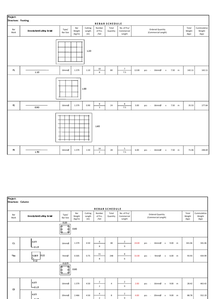 Rebar Schedule | PDF | Kilogram | Geometric Measurement