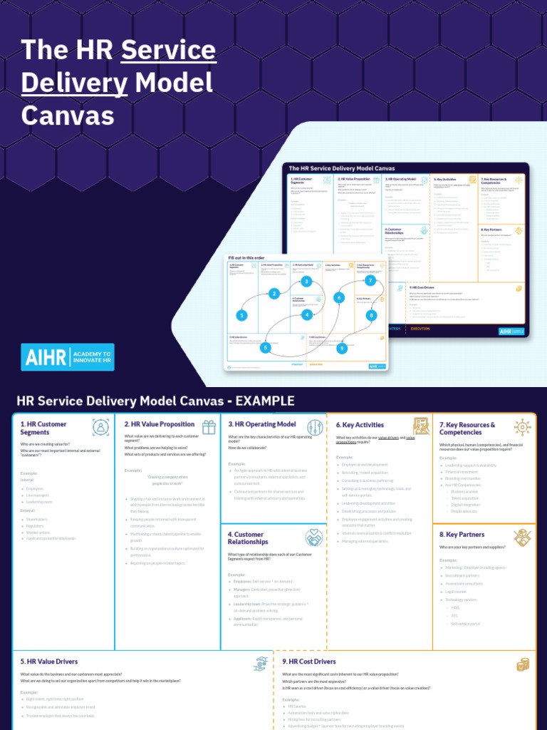 HR Service Delivery Model Canvas AIHR | PDF | Recruitment | Business Model HR Service Delivery Model Canvas AIHR | PDF | Recruitment | Business Model