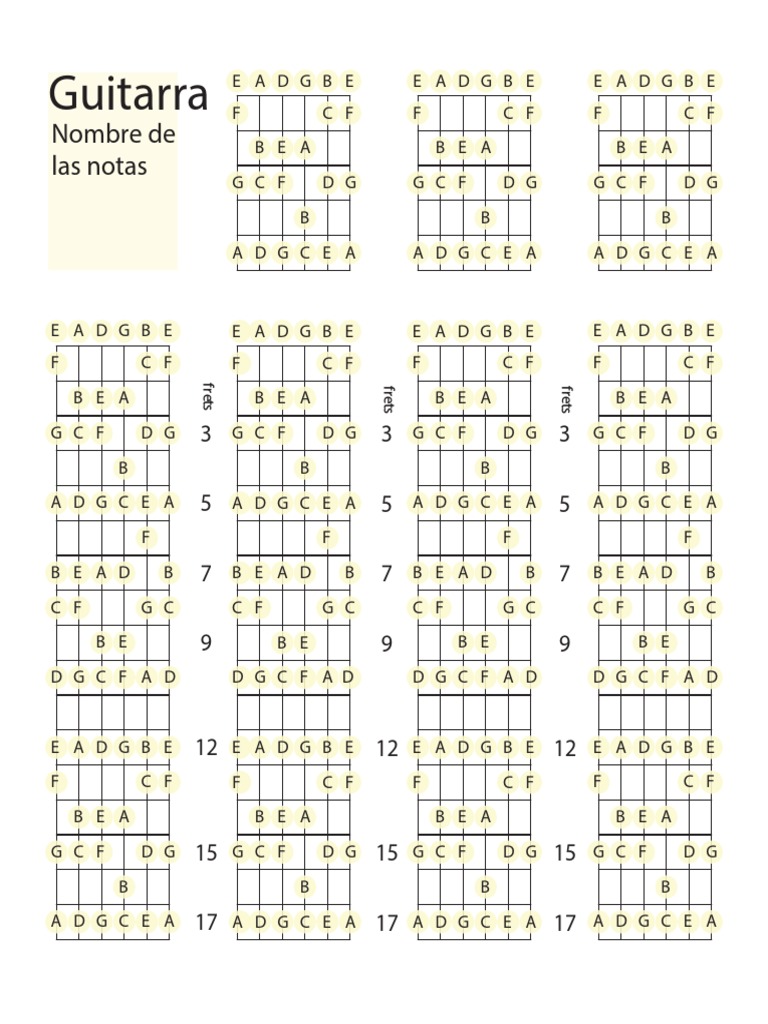Guitar - Note - Name - Scratch Paper | PDF