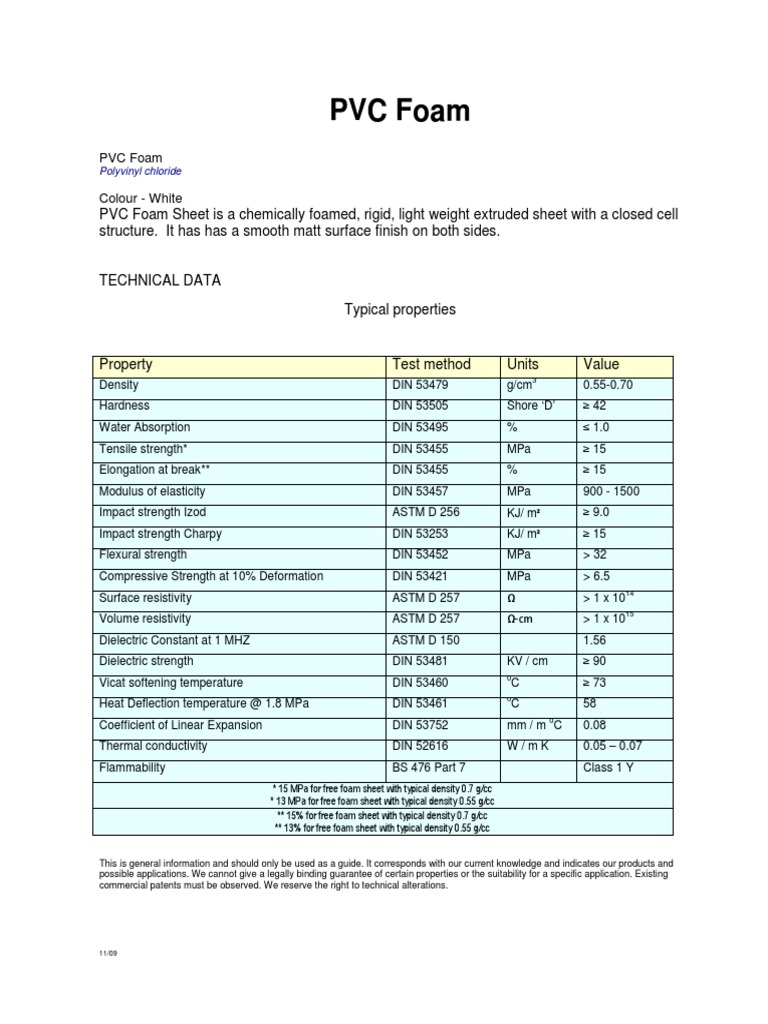 PVC Foam - Properties | PDF | Polyvinyl Chloride | Density