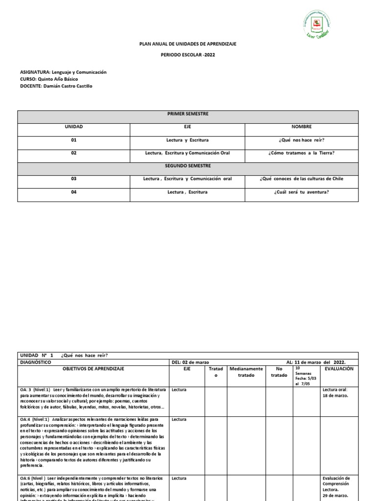 Plan Anual Lenguaje 5° Básico 2022 | PDF | Conocimiento | Evaluación