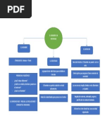 1.2-Atributos Humanos | PDF | Liderazgo | Conceptos psicologicos