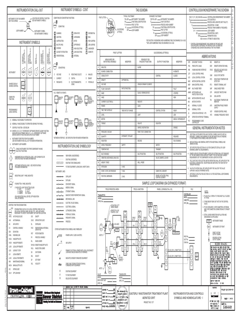 Instrument Symbols - Cont Instrumentation Call-Out Controllogix ...