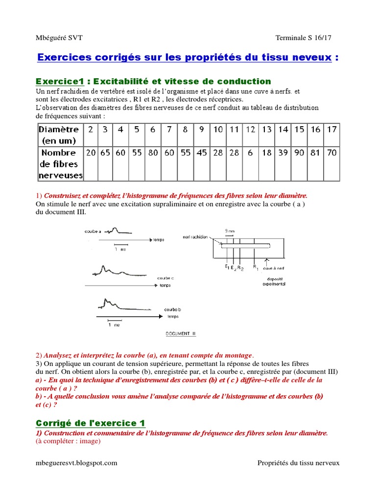 Exercices Corrig S TN Pour Blog - 6381553 | PDF | Membrane cellulaire | Dépolarisation