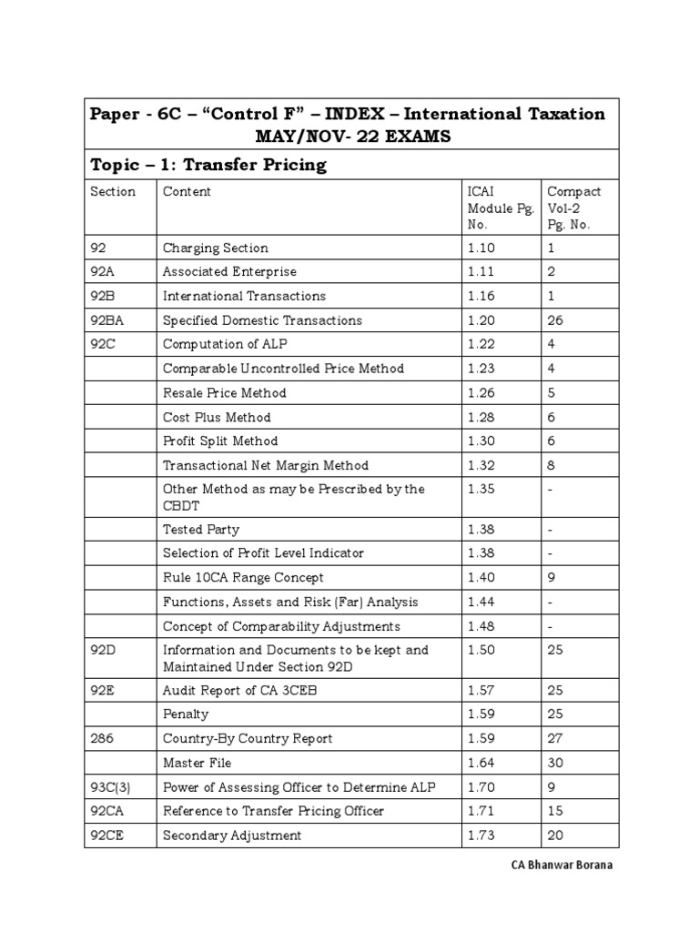 Paper - 6C - "Control F" - INDEX - International Taxation May/Nov-22 ...