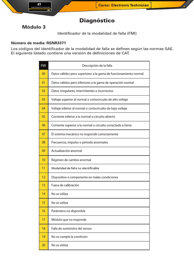 Hoja de Codigos de Falla | PDF | Electrónica | Relé