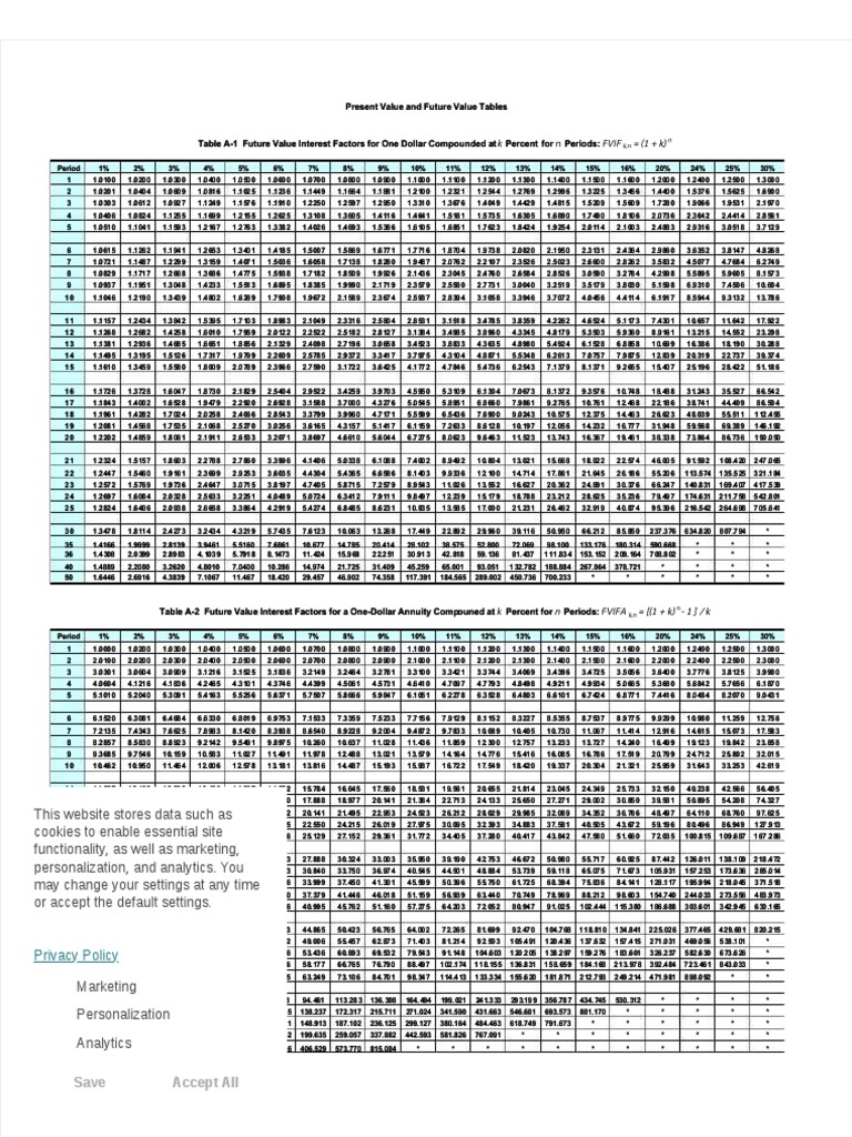 PDF Print Pvifa Pvif Tabel DL | Unduh gratis PDF | Uang | Keuangan ...