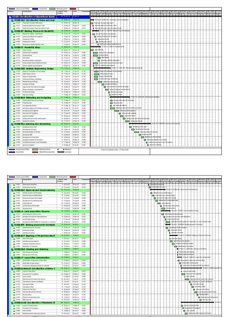 Primavera Project - Construction of Educational Building | PDF | Civil ...