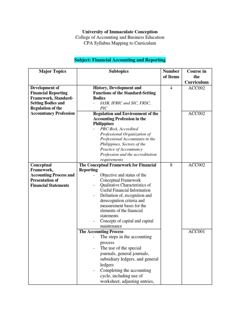 BoA CPA Board Syllabus Mapping | PDF | Consolidation (Business) | Audit
