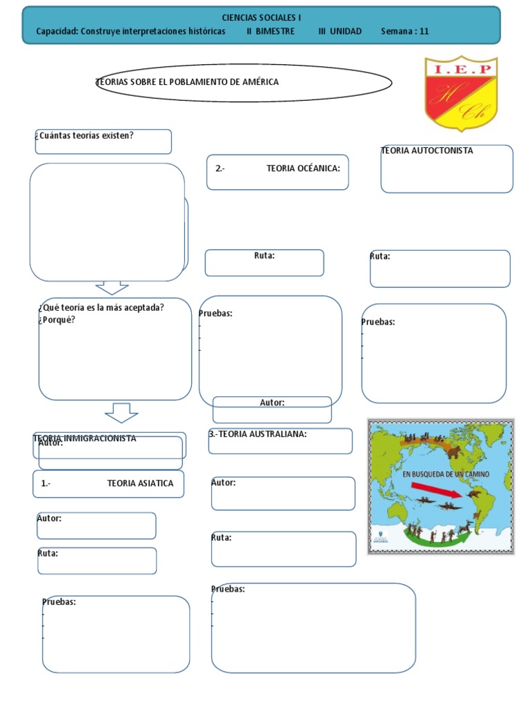 Ficha Resumen Teorias Sobre El Poblamiento de America | PDF
