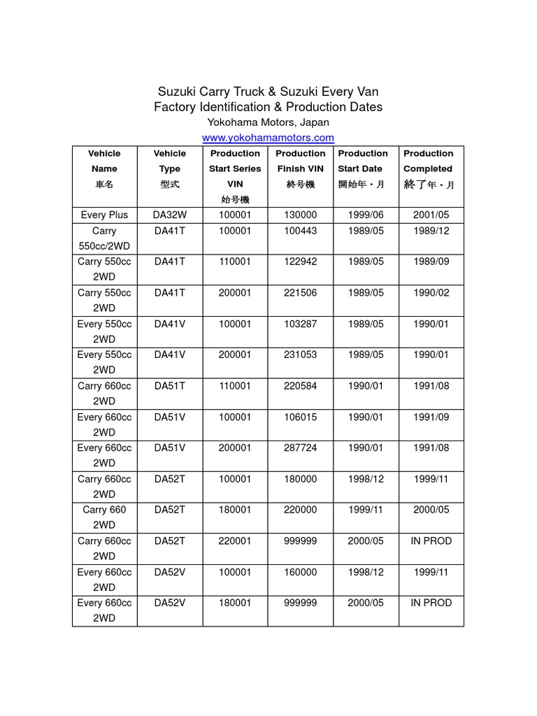 Suzuki Carry Every Van Identification Chart | PDF | Four Wheel Drive | Van
