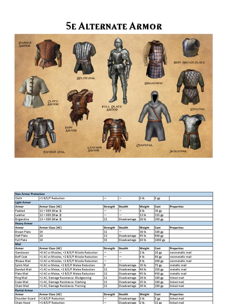 D&D 5e Alternate Armor | Download Free PDF | Armour | Human Body