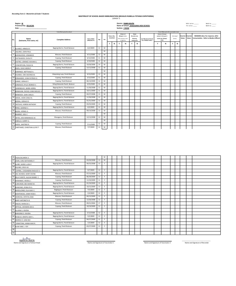 Grade 7 Immunization Masterlist | PDF | Health Sciences | Health Care