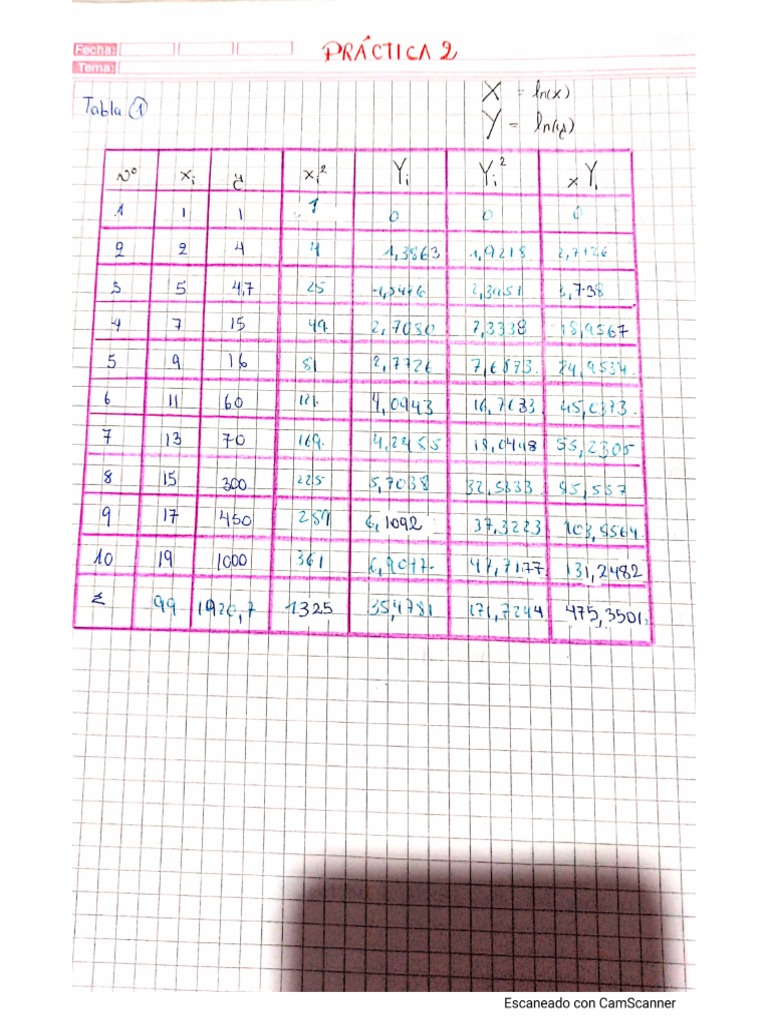Tablas de Valores Matematicos | PDF