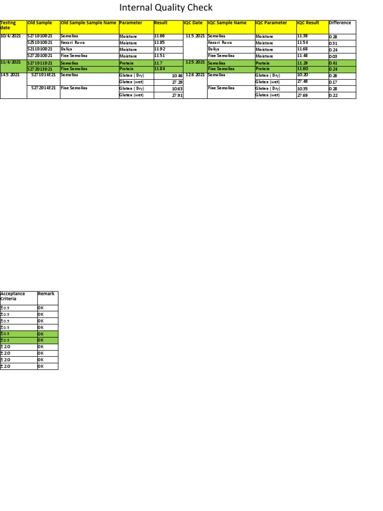 IQC Updated - May 2021 | PDF | Food Ingredients | Edible Plants