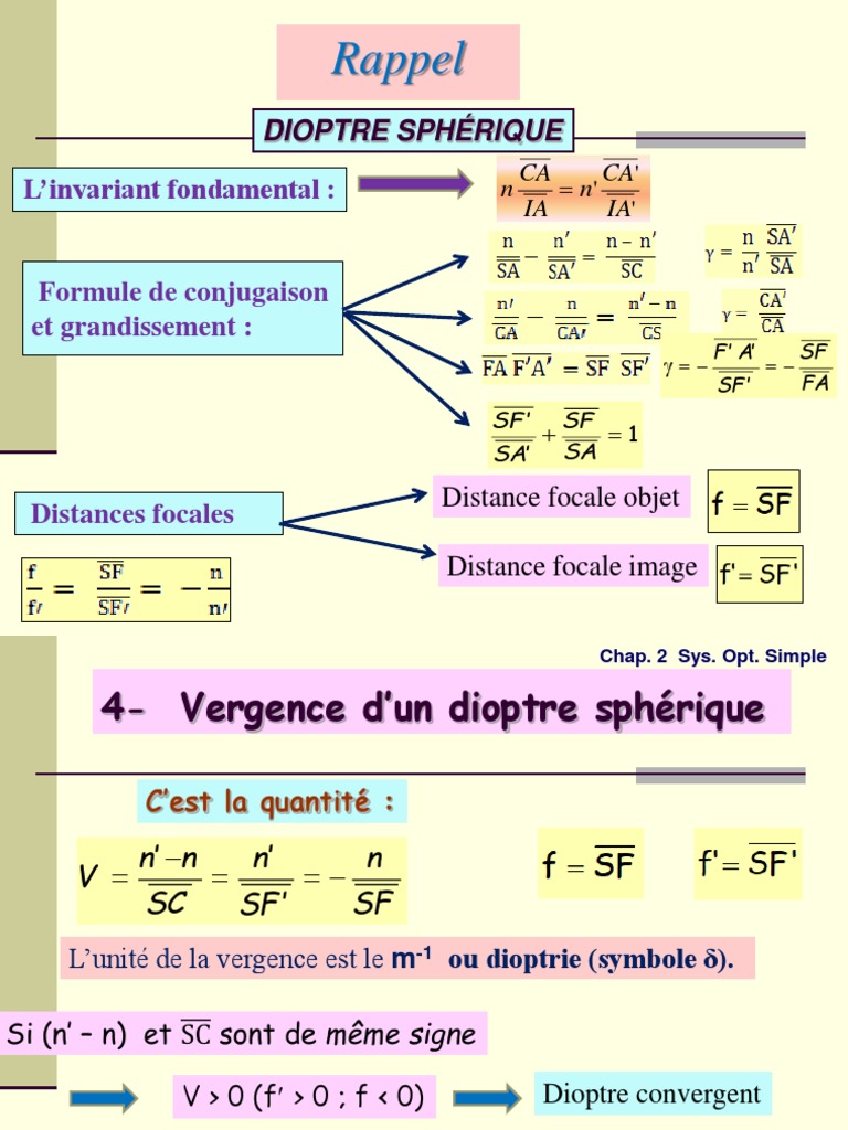 7ème Cours Optique - 2019 | PDF | Optique | Philosophie naturelle