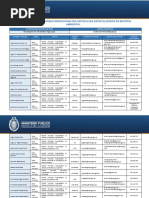 2302 Directorio Fema | PDF | Comunidad andina | Perú