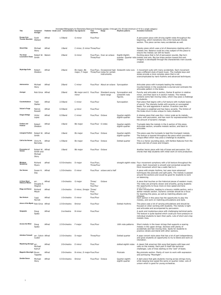Beginning Level Concert Literature | PDF | Orchestras | Rhythm