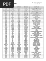 Lista De 100 Verbos En Presente Continuo Pdf