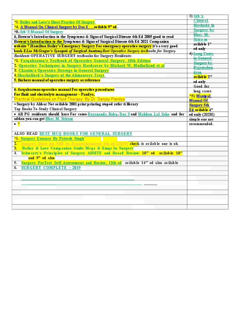 A Manual On Clinical Surgery by Das S | PDF | Surgery | Diseases And ...