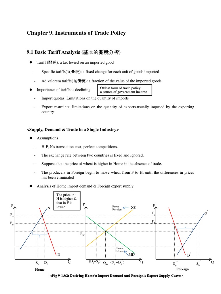 Chapter 9. Instruments of Trade Policy: 9.1 Basic Tariff Analysis (基本的 ...