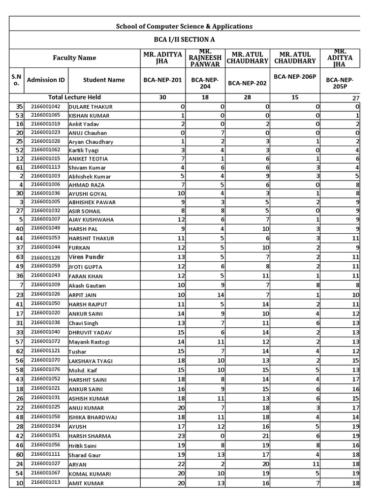 Attendance Analysis Report Upt 9th May | PDF