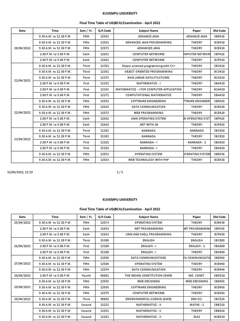 Kuvempu University Final Time Table of UG (BCA) Examination - April 2022 | PDF | Computer ...