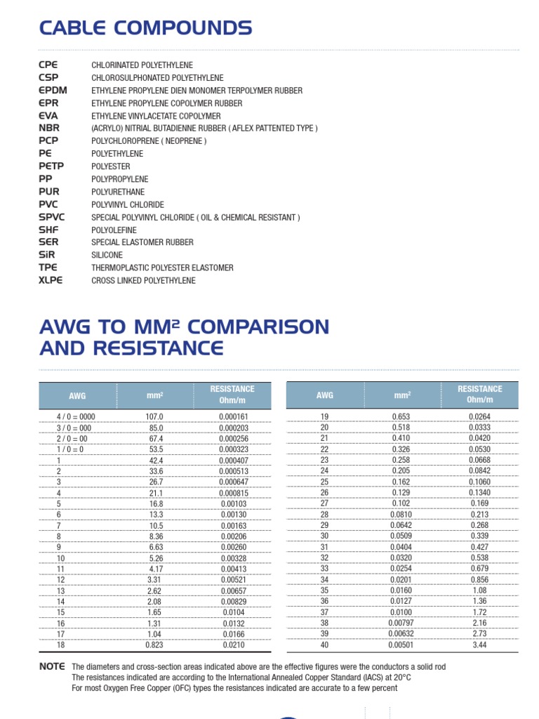 AWG To mm2 | PDF