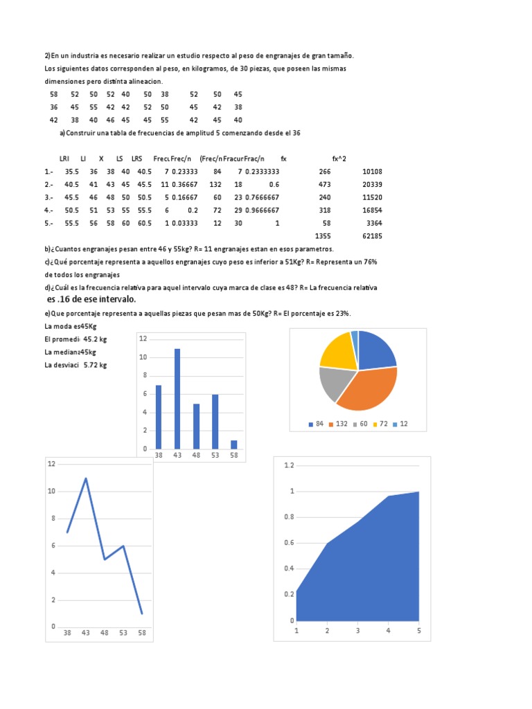 Tarea 3. Probabilidad y Estadistica | PDF | Muestreo (Estadísticas)