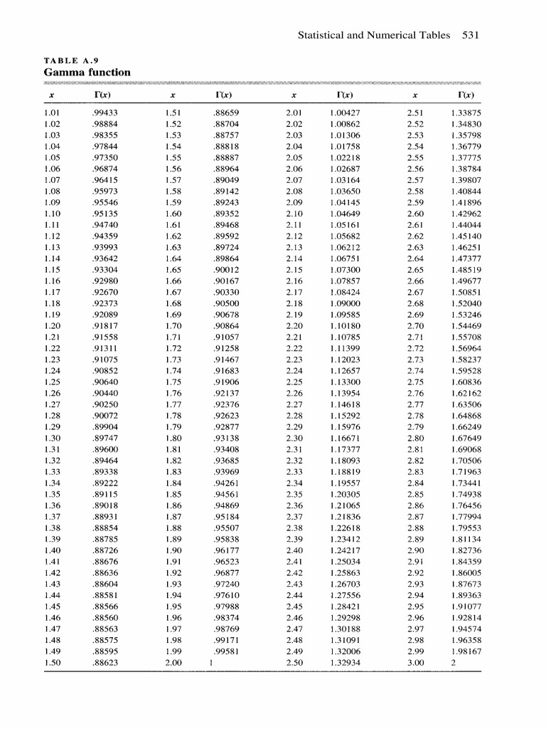 Gamma Function: Statistical and Numerical Tables 531 | Download Free PDF | Statistical Theory