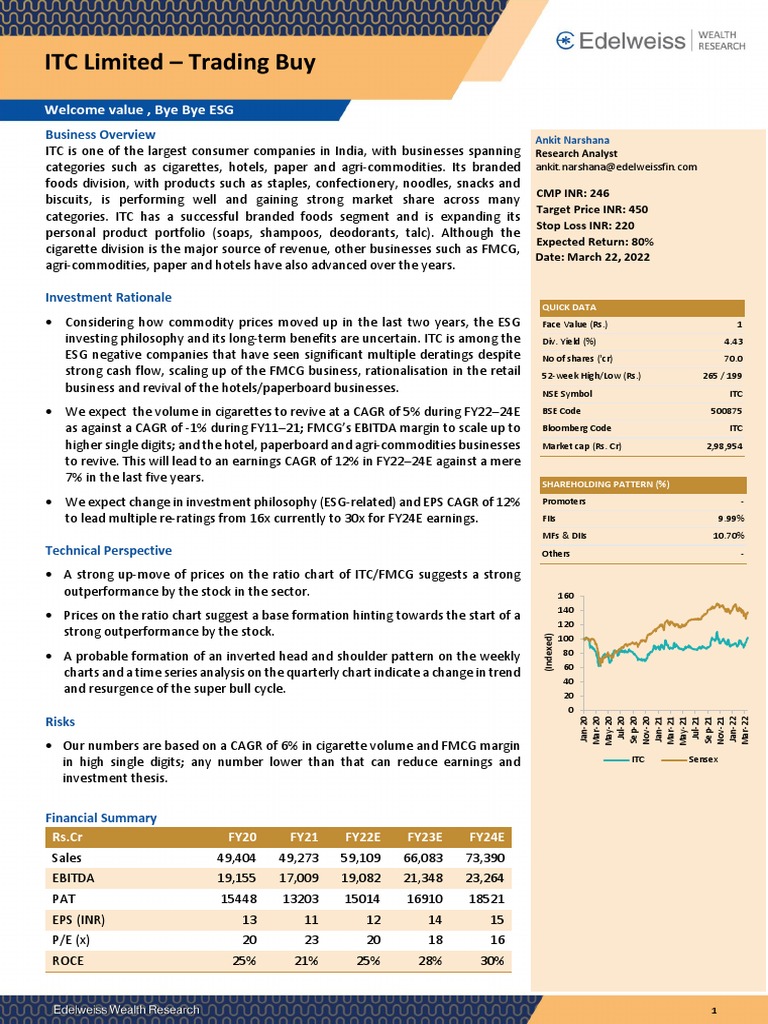 ITC Limited - Trading Buy: Welcome Value, Bye Bye ESG | PDF ...