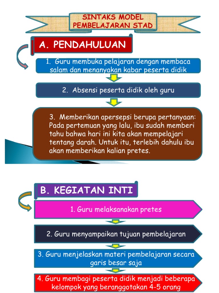 Sintaks Model Pembelajaran Stad | PDF | Karier & Perkembangan