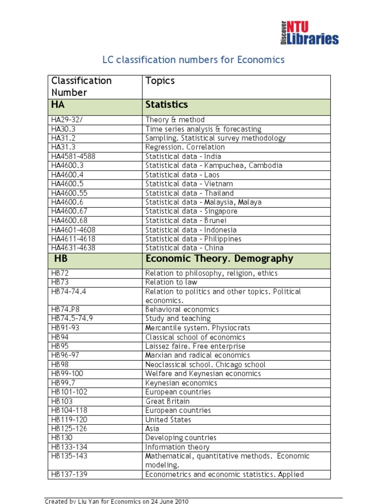 LC Classification For Economics | PDF | Economics | Labour Economics