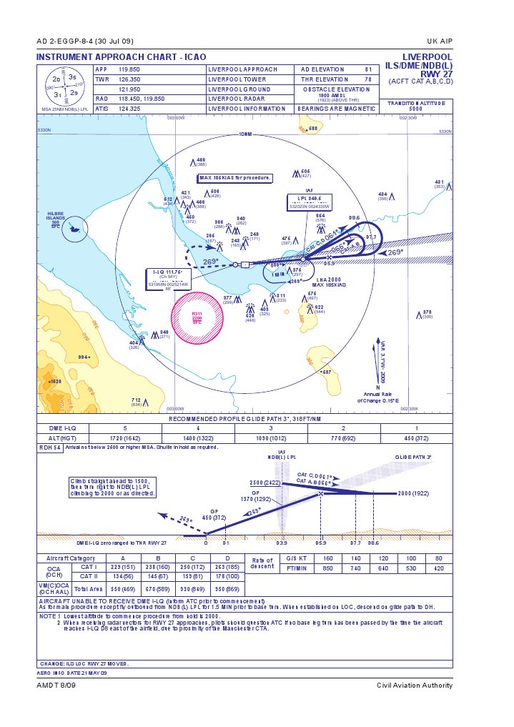 Liverpool ILS Approach Chart RWY 27 | PDF