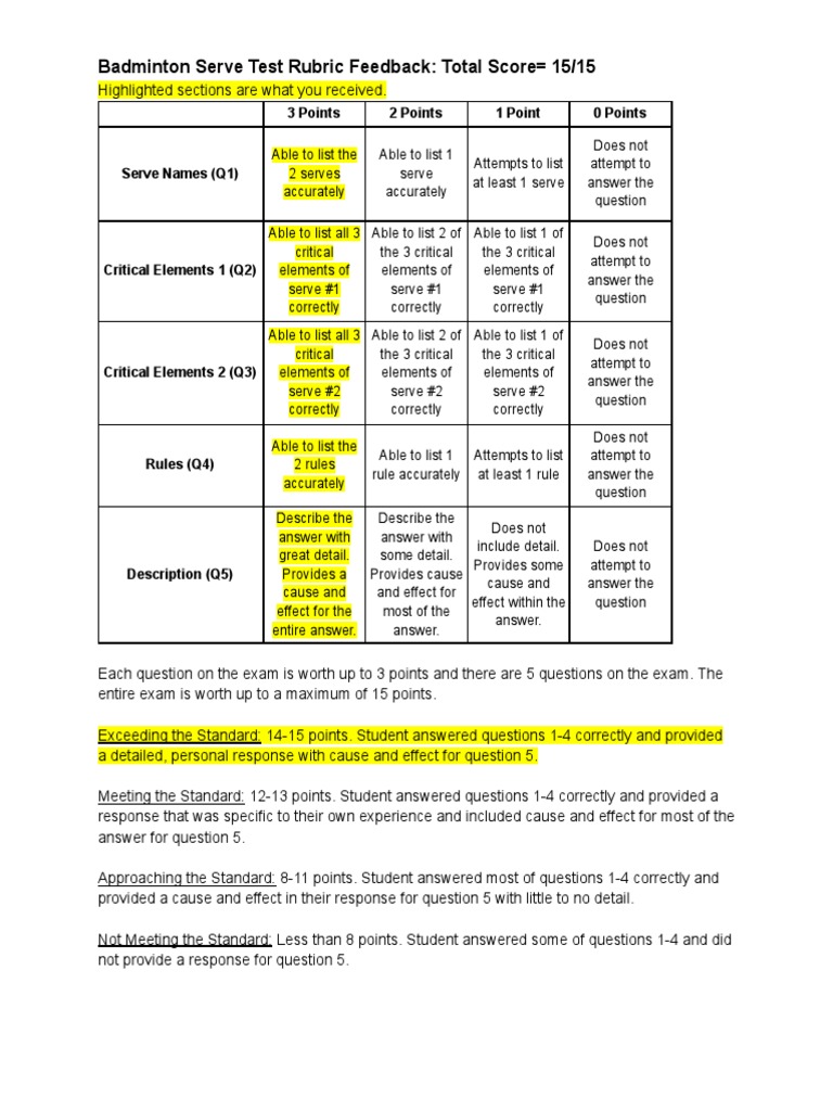 Badminton Serve Test Rubric - Focus Student 1 | PDF | Test (Assessment ...