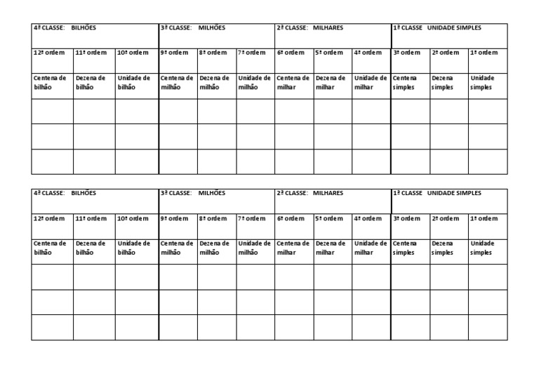 Quadro Ordens e Classes | PDF