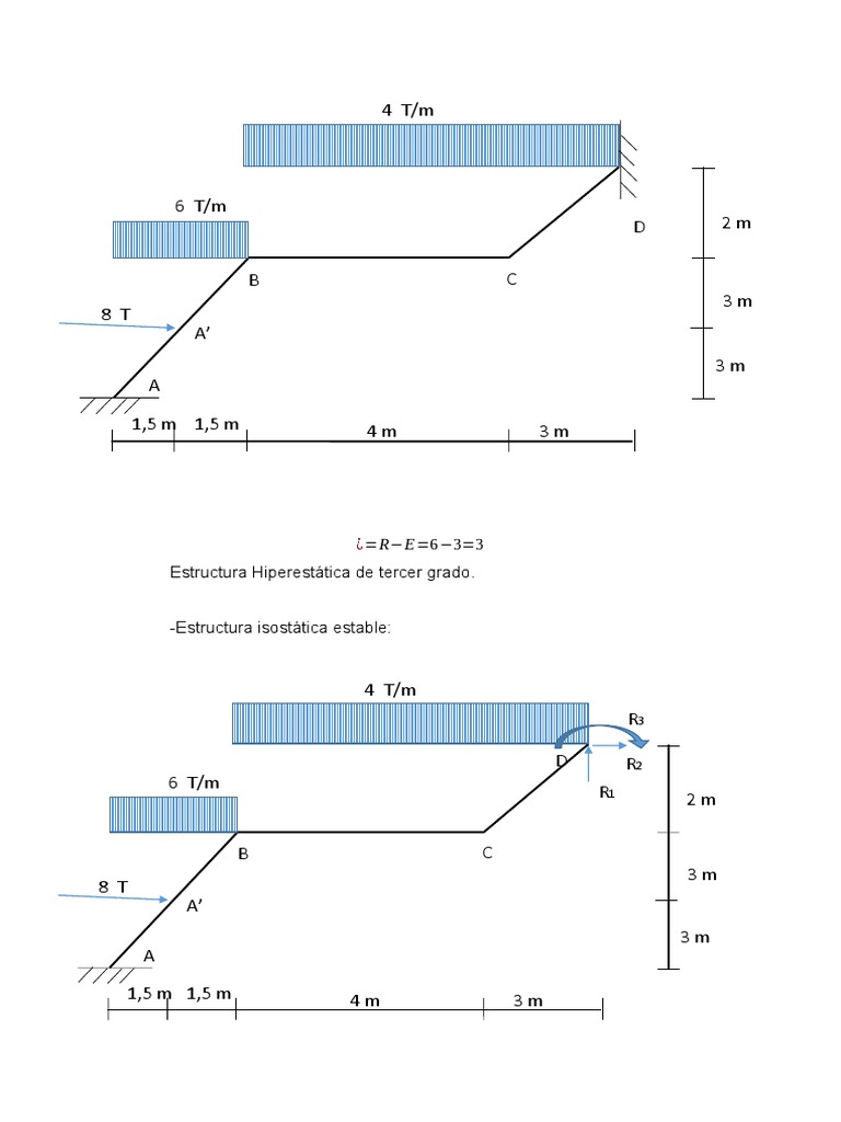 Estructura Hiperestática de Tercer Grado. - Estructura Isostática Estable | PDF