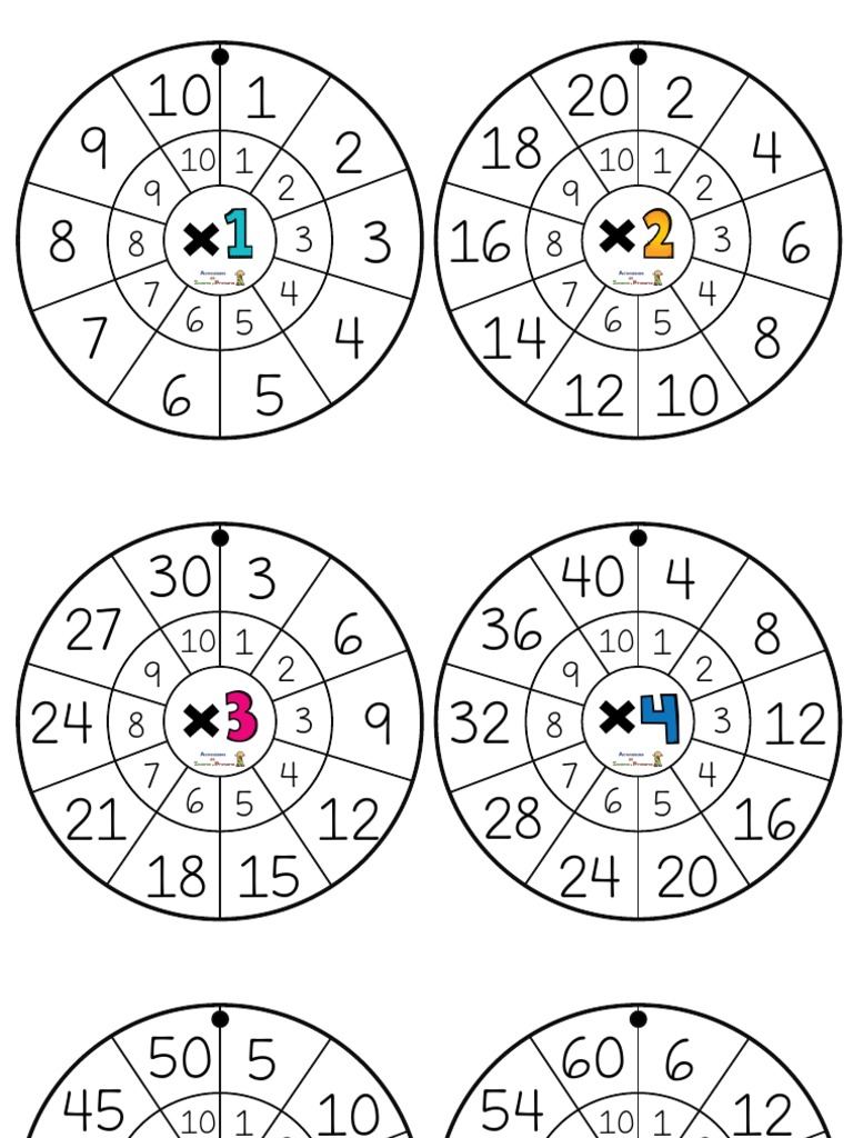 Ruletas Manipulativas Tablas de Multiplicar Blanco y Negro | PDF