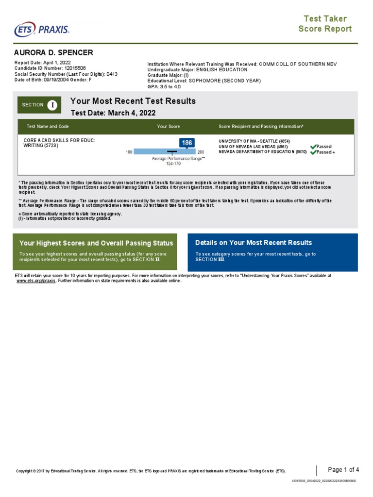 Official Writing Praxis Scores | PDF | Multiple Choice